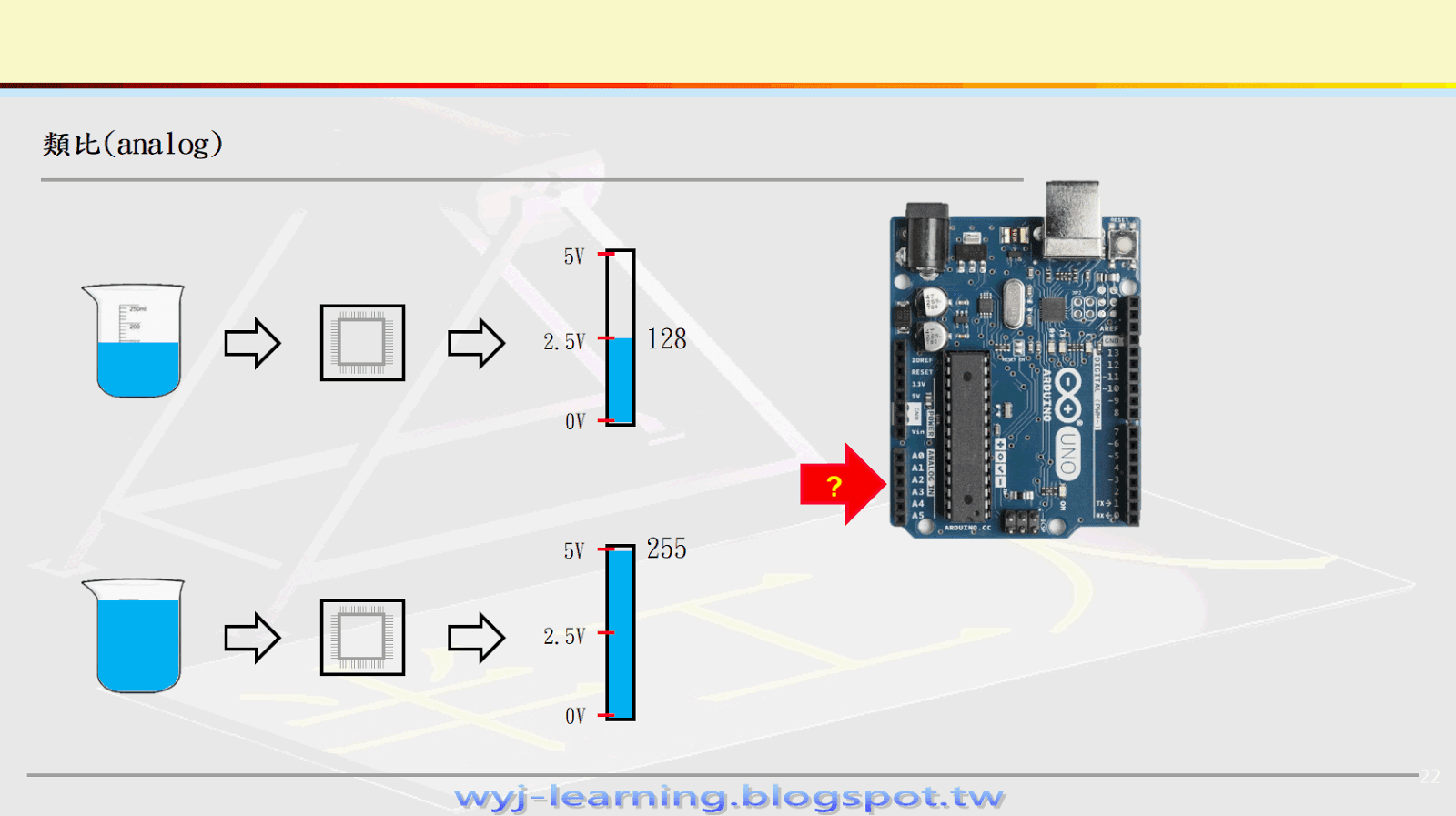 半工室 Arduino Python Nodemcu 《入門》寫程式arduino教學 04 : 如何產生電壓 數位 類比電壓是什麼 1410