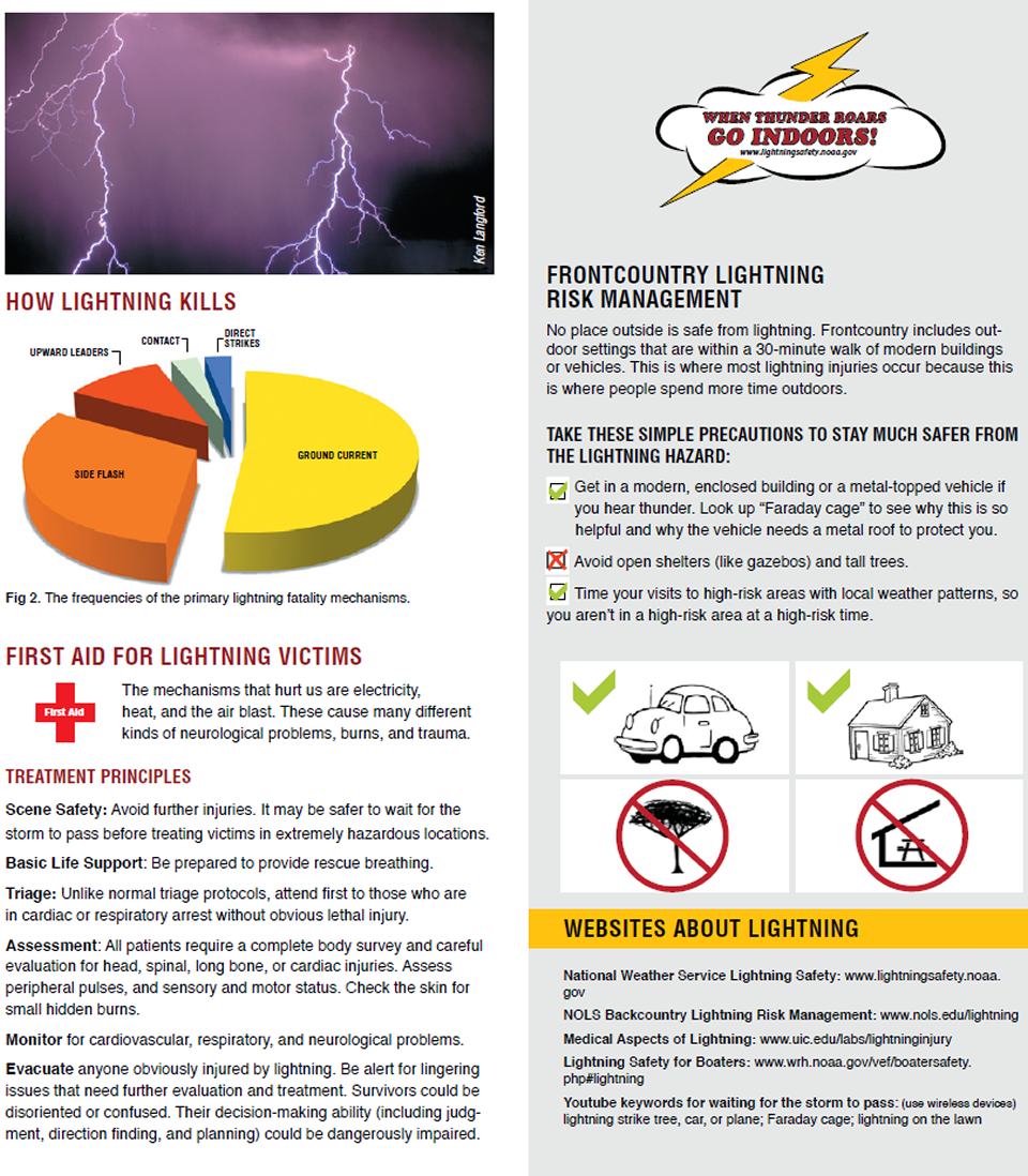 The Spec Ops Blog: LIGHTNING SAFETY: How to reduce lightning risk in ...