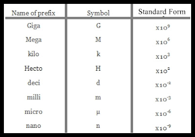 Studynotes: Physics Formula List