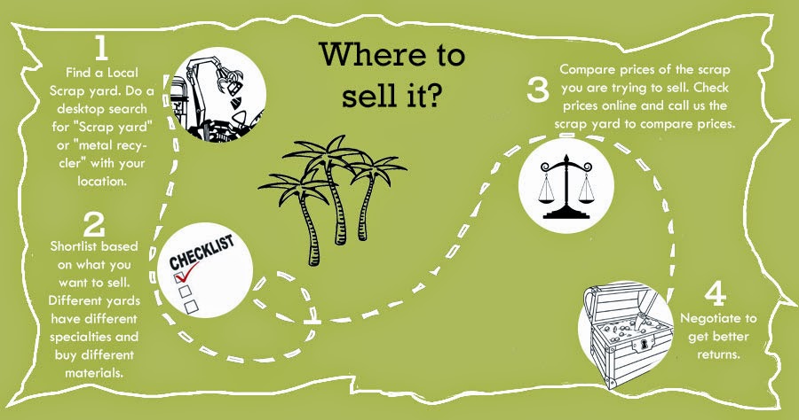 How to sell scrap metal for money?