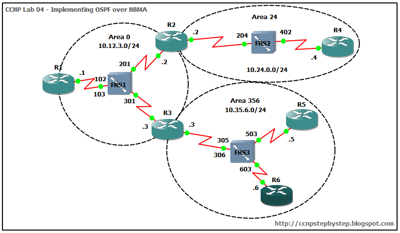 Лабораторная работа CCNP ROUTE 642-902 OSPF over NBMA | CISCO CCNP ...