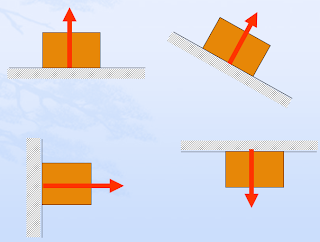 More than Physics: Jenis-jenis Gaya pada Hukum Newton