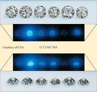 Evaluating Diamond Color, Diamonds Graded, And Fluorescence of Diamonds ...