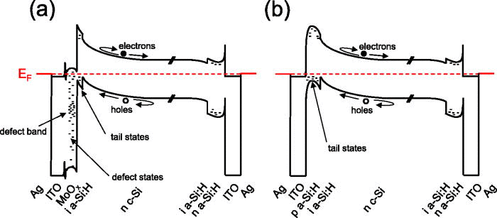 Orange Energy: MoOx 접촉 패시베이션 Si 태양전지