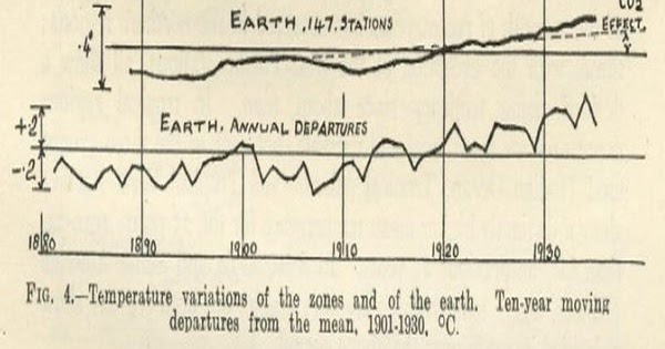 Quark Soup by David Appell: Callendar's 1938 Figure
