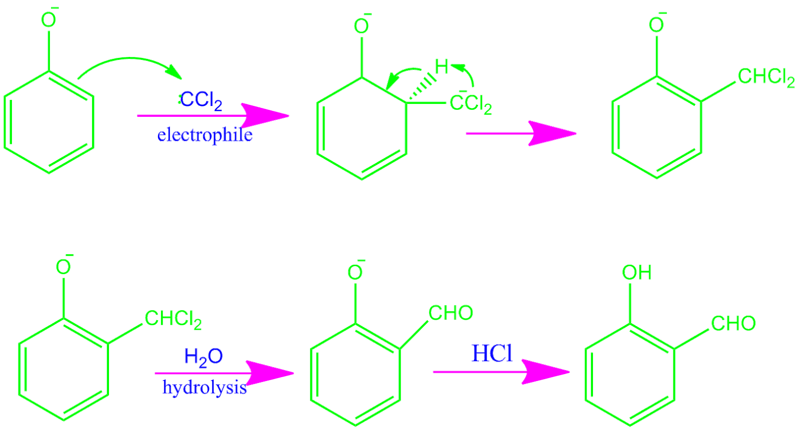 What is singlet and triplet carbene in chemistry? - PG.CHEMEASY