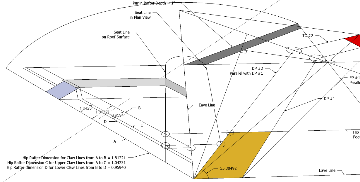 Roof Framing Geometry: Tréteaux Roof Framing Kernel and Claw Lines