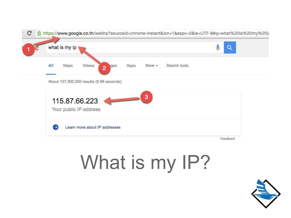 What Is My Ip