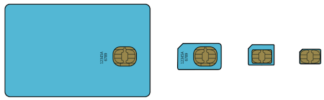 Techi yard: Subscriber identity module(SIM)