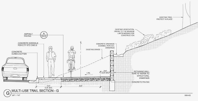 Arana Gulch Multi-Use Trail Project: Construction Activities