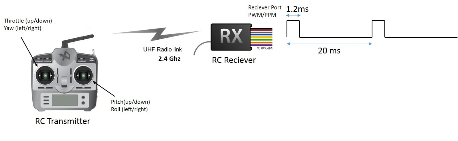 All about Wired and Wireless Technology: How to build your own LTE ...