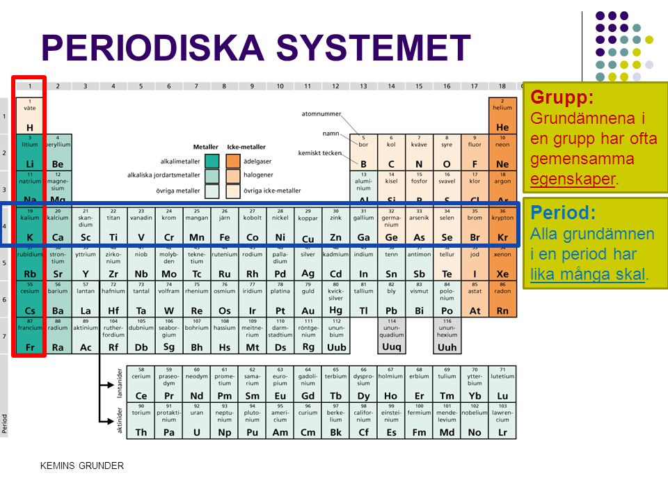 Periodiska Systemet Seterra