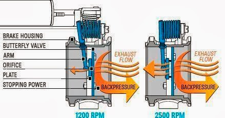 Iwan E. Sudjatmiko Personal Blog: Exhaust Brake ( Rem Knalpot )