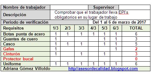 Lista de verificación o Check-list: herramienta de control de procesos ...