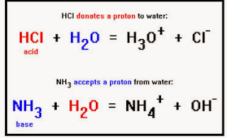 Chemical Revolution: Soluciones Acido-Bases