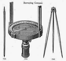 Civilline: Prismatic Compass its necessities and its procedure
