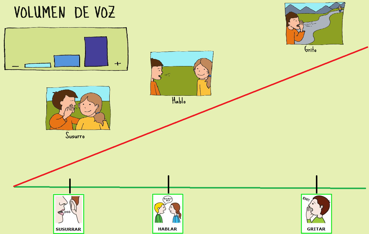 Dibujos para niños con T.E.A. y sus padres.: Juego con el volumen de la voz