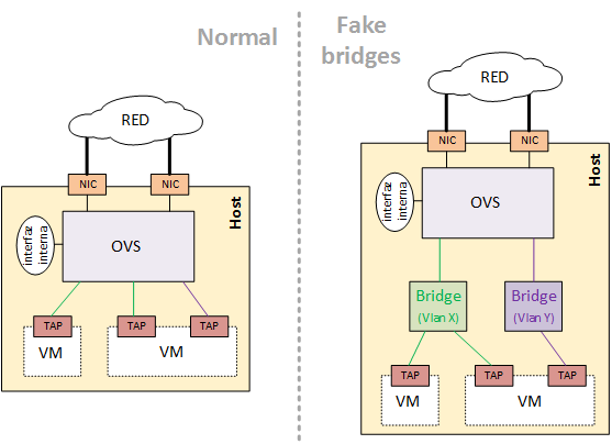 IDEaaS para Data Centers: KVM y Open vSwitch (OVS): Componentes ...