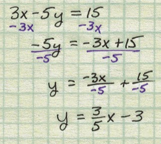 OpenAlgebra.com: Free Algebra Study Guide & Video Tutorials: Graphing ...