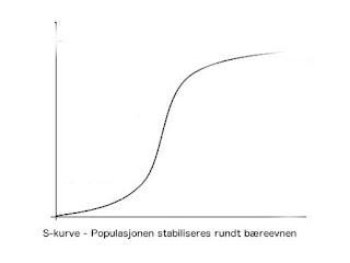 Studentnotater - div emner fra vgs og uni: Faktorer som virker inn på ...