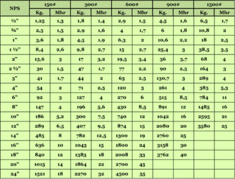 Welding Chart Stainless Steel Pipe Fluid Conveyance - Metal Thickness ...