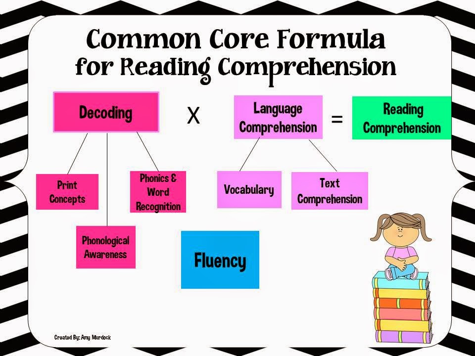 Reading Comprehension Stories: How to Teach Reading Comprehension ...