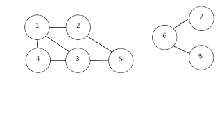 Citire graf neorientat