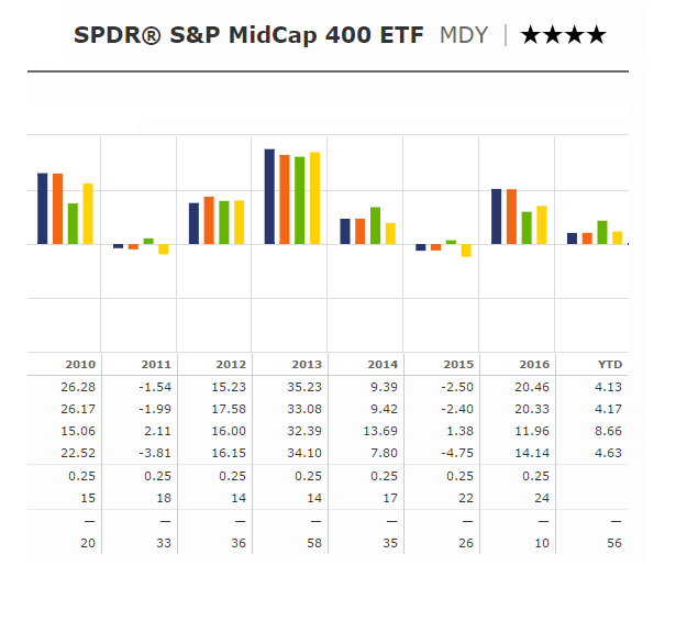 Engineer's Perspective