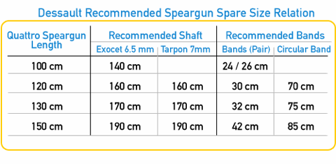 MEMBUAT SPEARGUN: Februari 2014