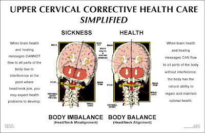 The Upper Cervical Blog: The History of Upper Cervical Illustrations