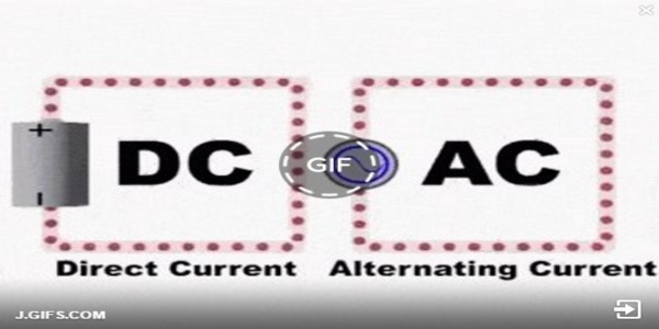 Alternating Current (AC) vs. Direct Current (DC). | Electrical ...