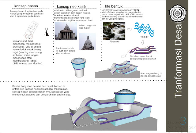 STUDIO PERANCANGAN ARSITEKTUR 3 ~ Mahasiswa Traveler