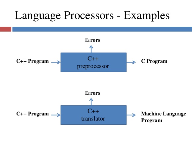 Language Processors