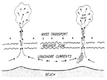Fisika Kelautan (Oseanografi Fisik) | (example: ZoomTemplate)