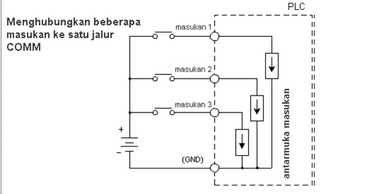 GALERI RUMAH KITA: Sistem Kontrol Proses dan PLC