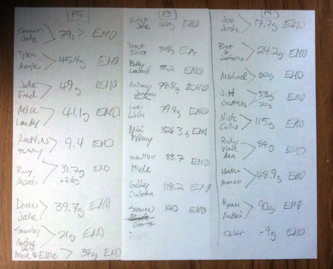 Creative Problem Solvers: March 2011