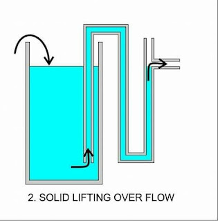 Produsen benih dan lele konsumsi berkualitas: Desain SLO (Solid Lifting ...