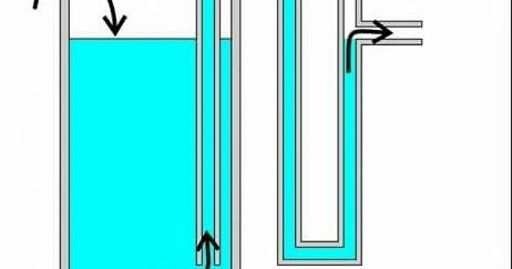 Produsen benih dan lele konsumsi berkualitas: Desain SLO (Solid Lifting ...