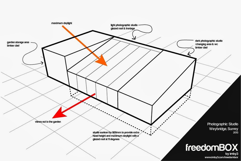 Shedworking: Photographer's garden office