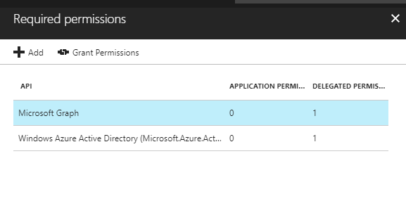 A walk-though using the Graph API Mailbox reports in Powershell