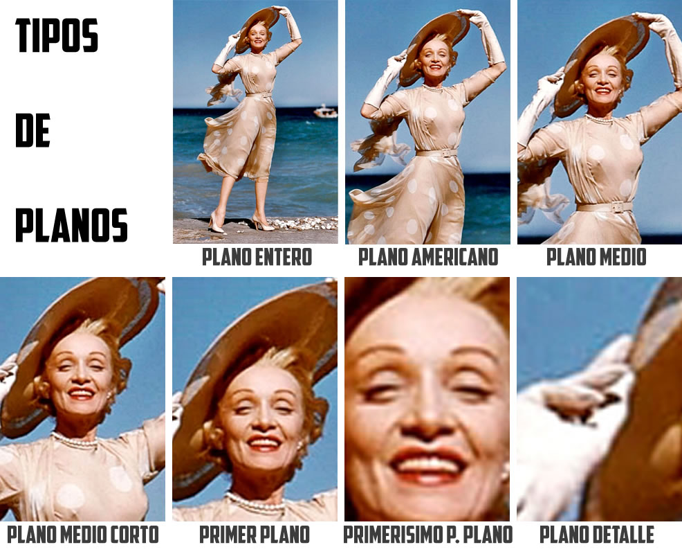 Mi forma de escape.: Tipos de planos.