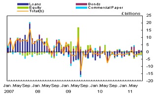 Economics Notepad: Quantitative Easing