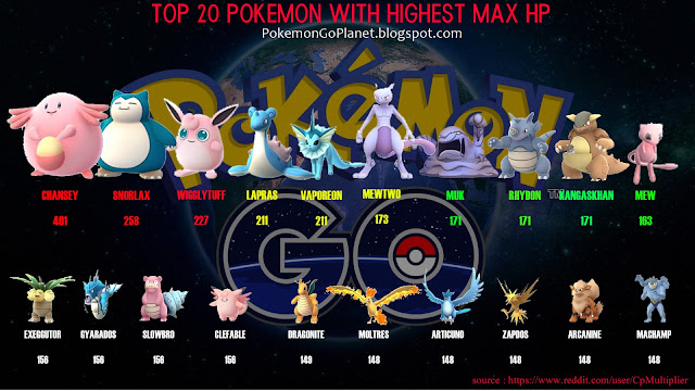 Pokemon Go Planet: Top 20 Pokemon With Highest Max HP