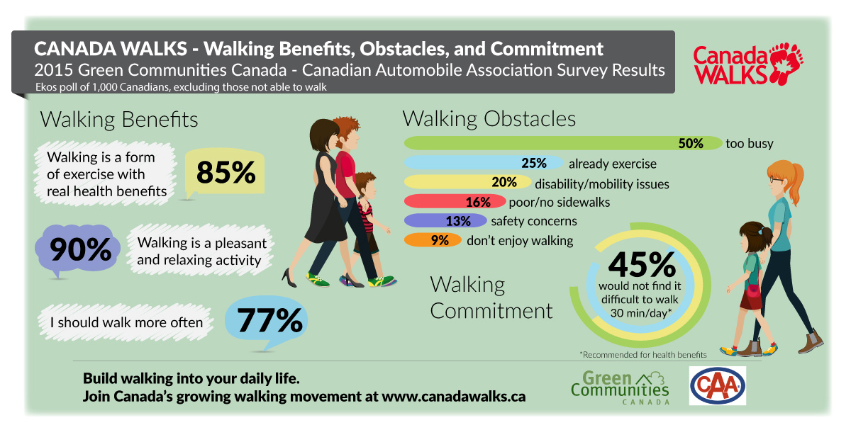 Health Observation: Walking - A Healthy Lifestyle