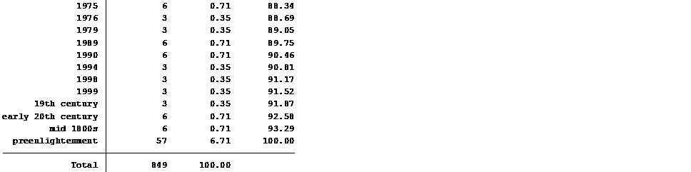 Regular Expressions In Stata Regular Expressions In Stata