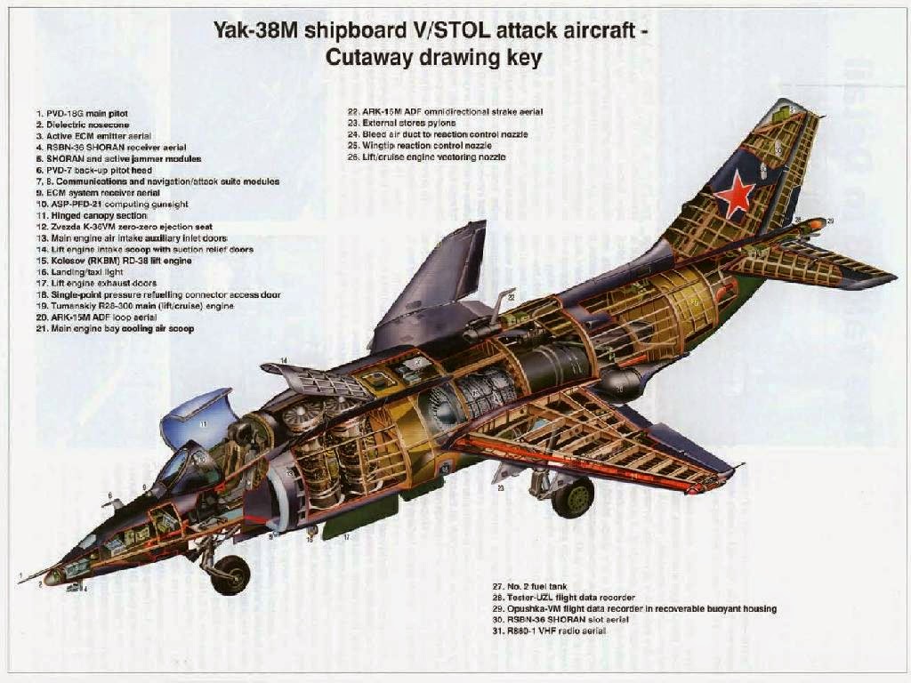 Soviet Hammer: Early Soviet VTOL