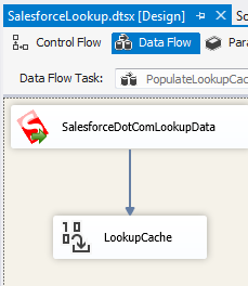 SQL Server SELECT: SSIS Lookup Transformation Using Salesforce.com as a ...