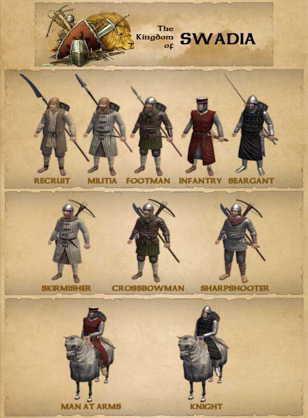 Joguinhos Blog: Reinos do Mount & Blade