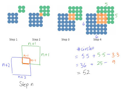 M^3 (Making Math Meaningful): Quadratic Visual Patterns