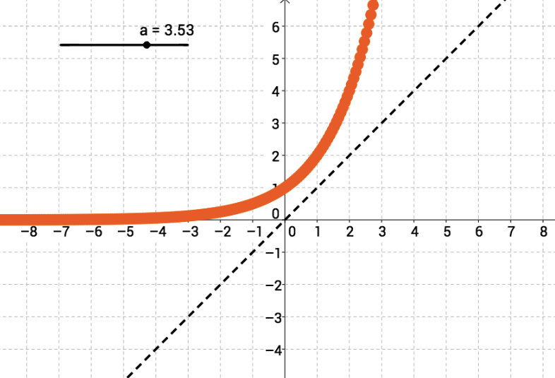 Making Math Visual: Geogebra Series: Inverse Functions